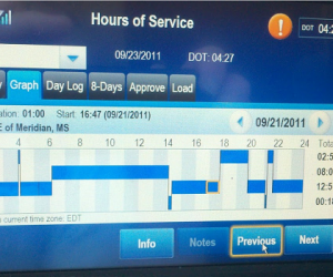 34-Hour Restart Rule - Federal Hours of Service Regulations